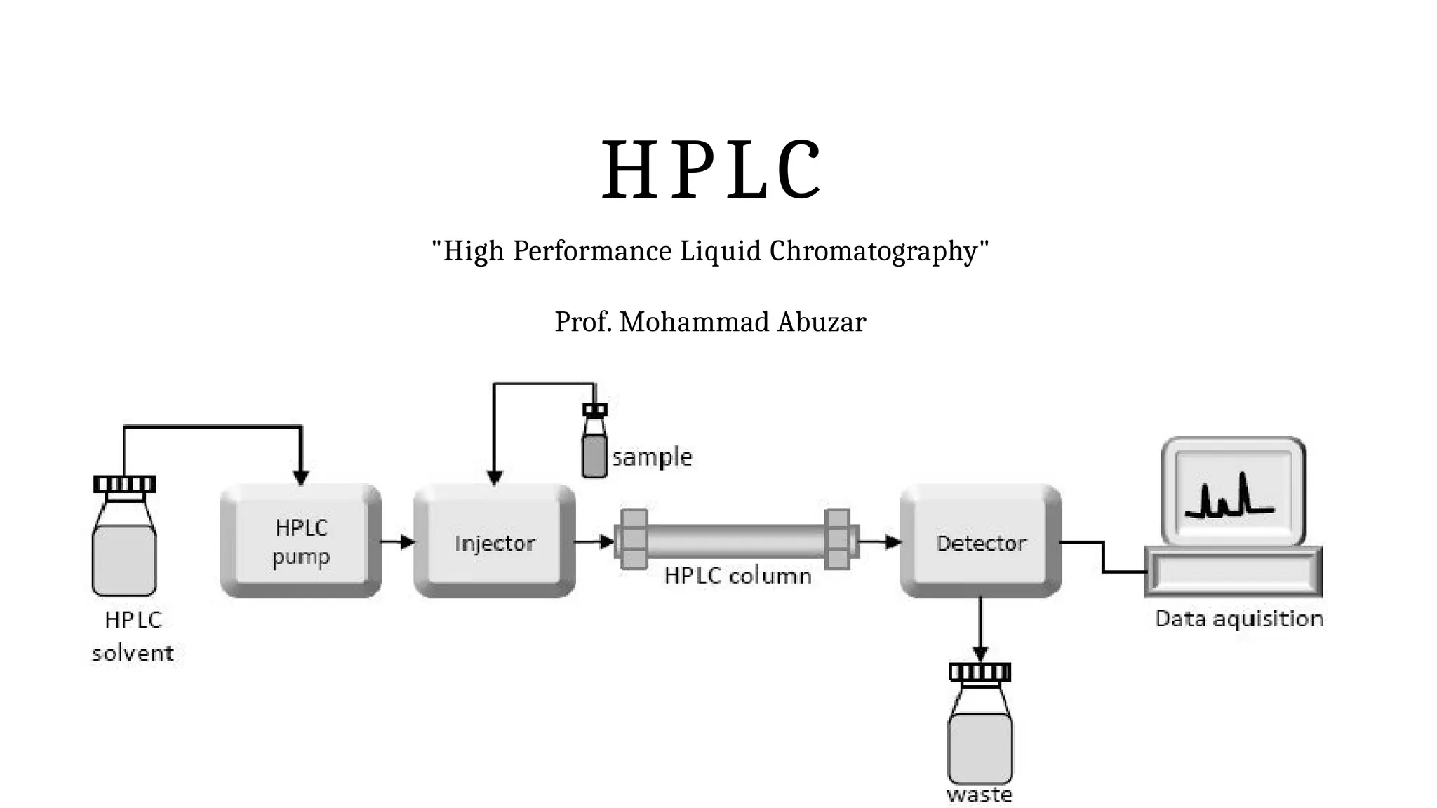 HPLC High-Performance Liquid Chromatography (HPLC) | PPTX