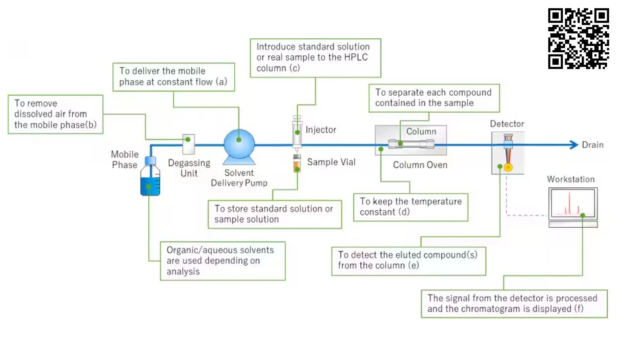 HPLC High-Performance Liquid Chromatography (HPLC) | PPTX