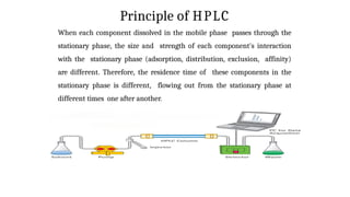 HPLC High-Performance Liquid Chromatography (HPLC) | PPTX