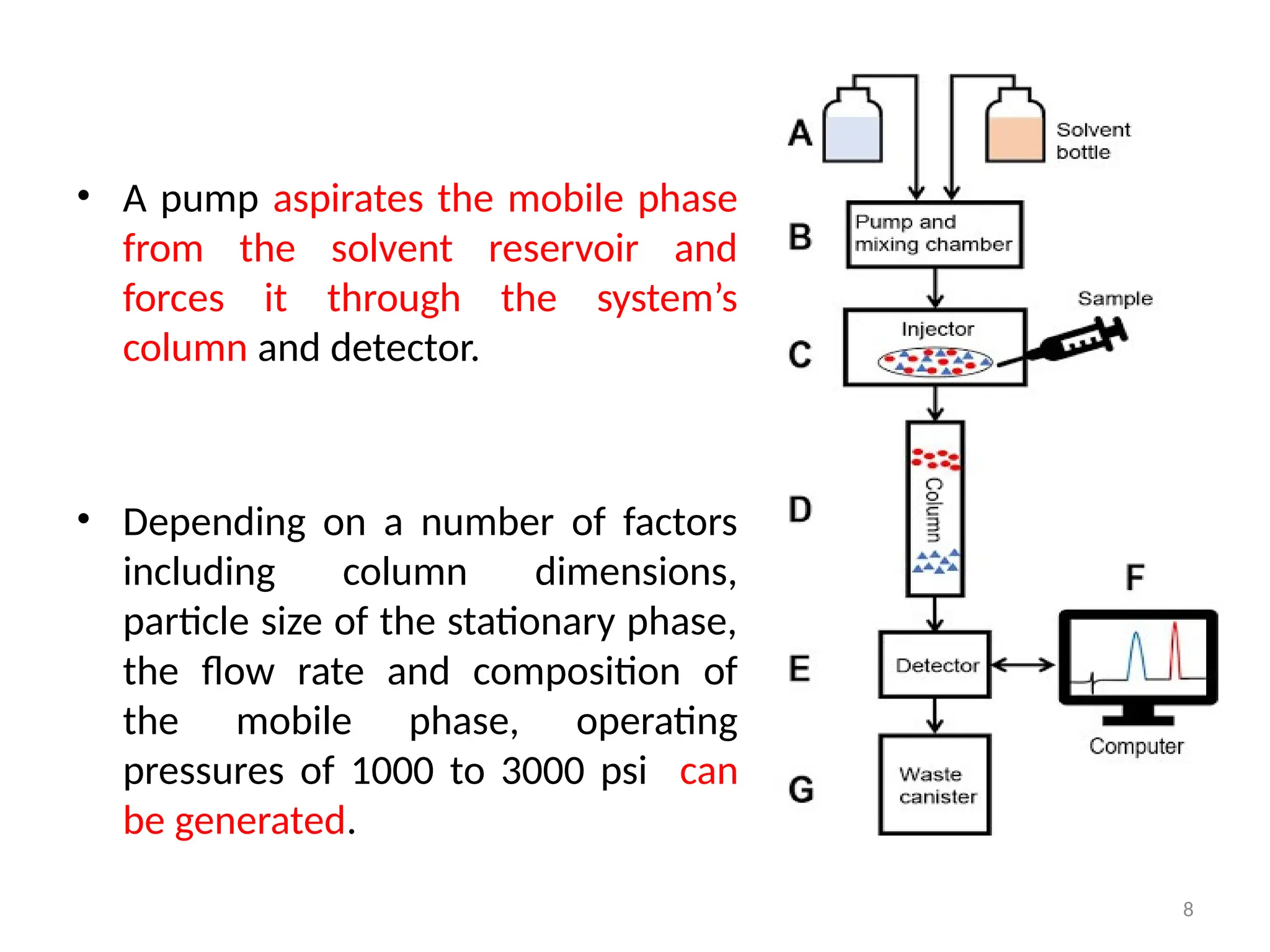 High performance liquid chromatography.pptx