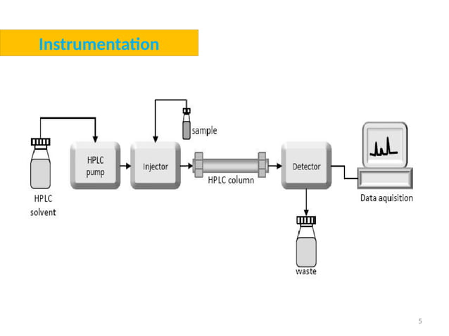High performance liquid chromatography.pptx