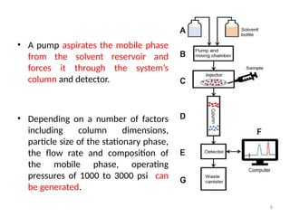 High performance liquid chromatography.pptx