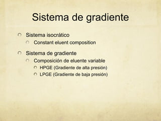 Qué es la Cromatografía de Líquidos de alta presión | PPTX