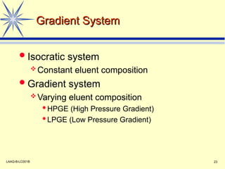 high performance liquid chromatography.ppt