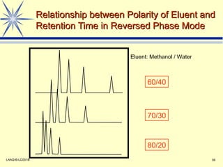 high performance liquid chromatography.ppt