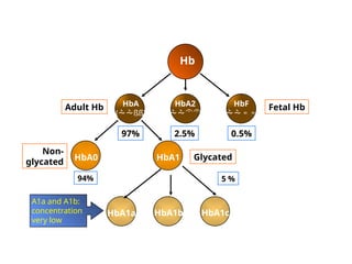 high performance liquid chromatography ppt | PPTX