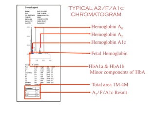 high performance liquid chromatography ppt | PPTX