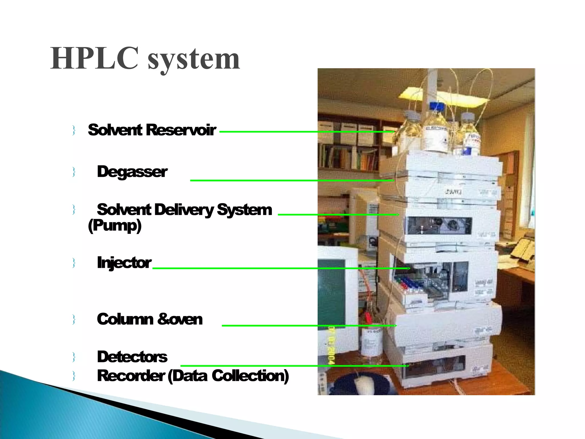 HIGH PERFORMANCE LIQUID CHROMATOGRAPHY | PPTX