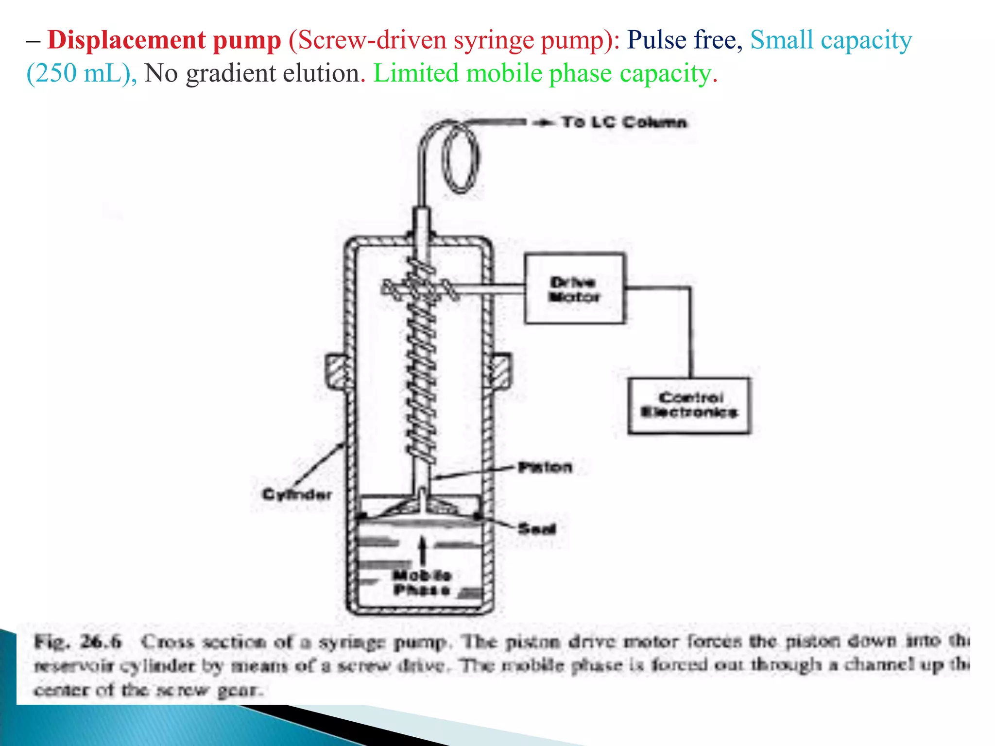 HIGH PERFORMANCE LIQUID CHROMATOGRAPHY | PPTX