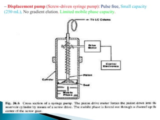 HIGH PERFORMANCE LIQUID CHROMATOGRAPHY | PPTX