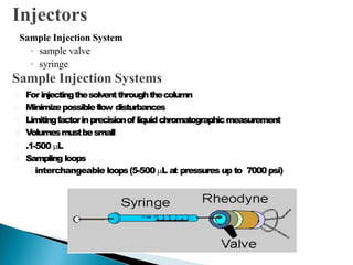 HIGH PERFORMANCE LIQUID CHROMATOGRAPHY | PPTX