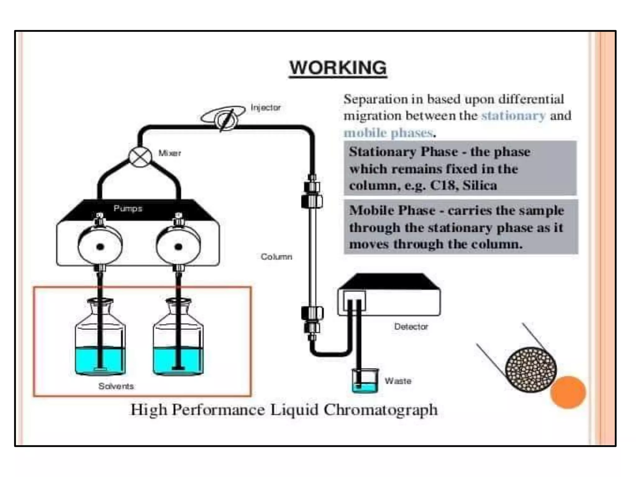 Hplc Calibration Pptx Chemistry Science