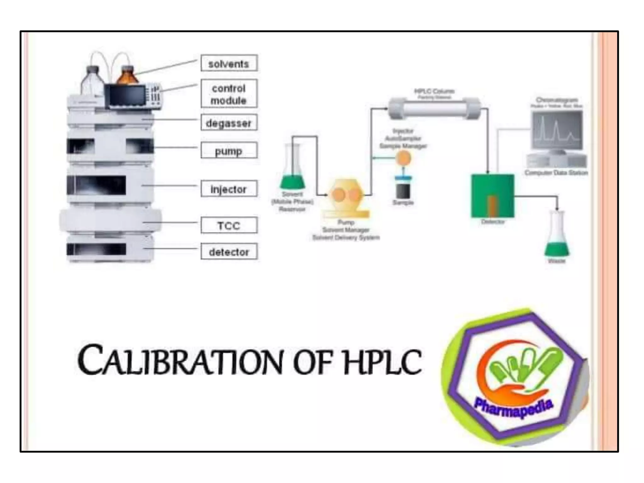 HPLC CALIBRATION pptx