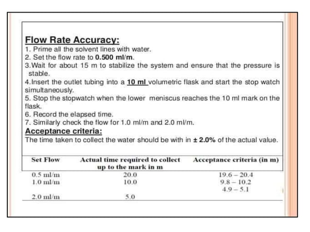 Hplc Calibration Pptx Chemistry Science