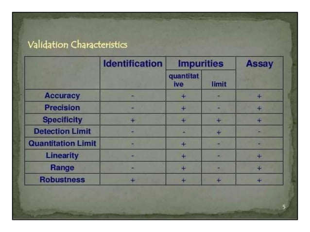 HPLC-CALIBRATION.pptx | Chemistry | Science