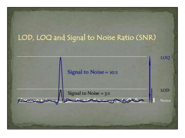 Hplc Calibration Pptx Chemistry Science