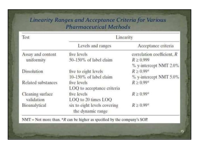 Hplc Calibration Pptx Chemistry Science