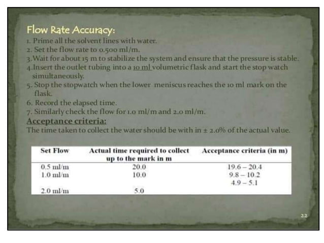 HPLC-CALIBRATION.pptx | Chemistry | Science