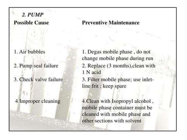 HPLC-CALIBRATION.pptx | Chemistry | Science