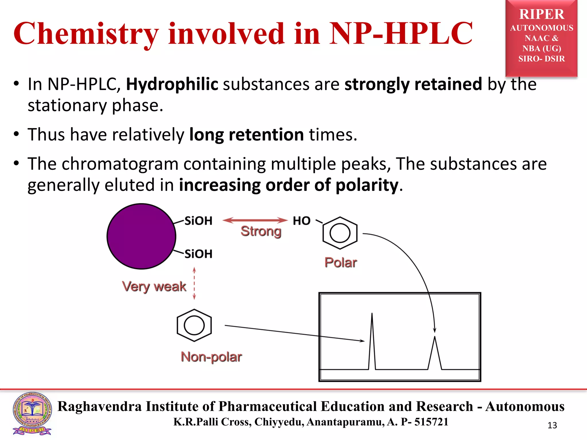 Hplc column | PDF