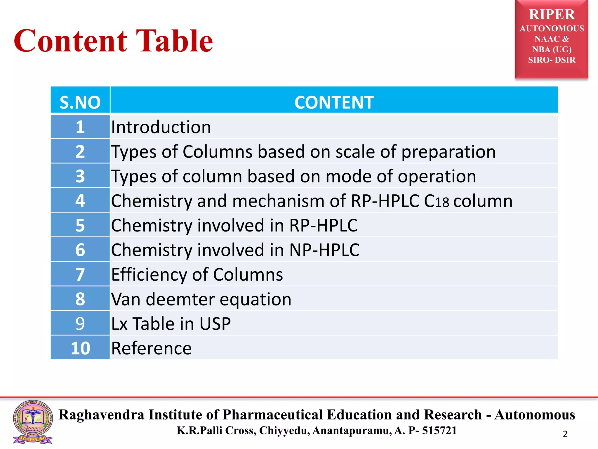 Hplc column | PDF