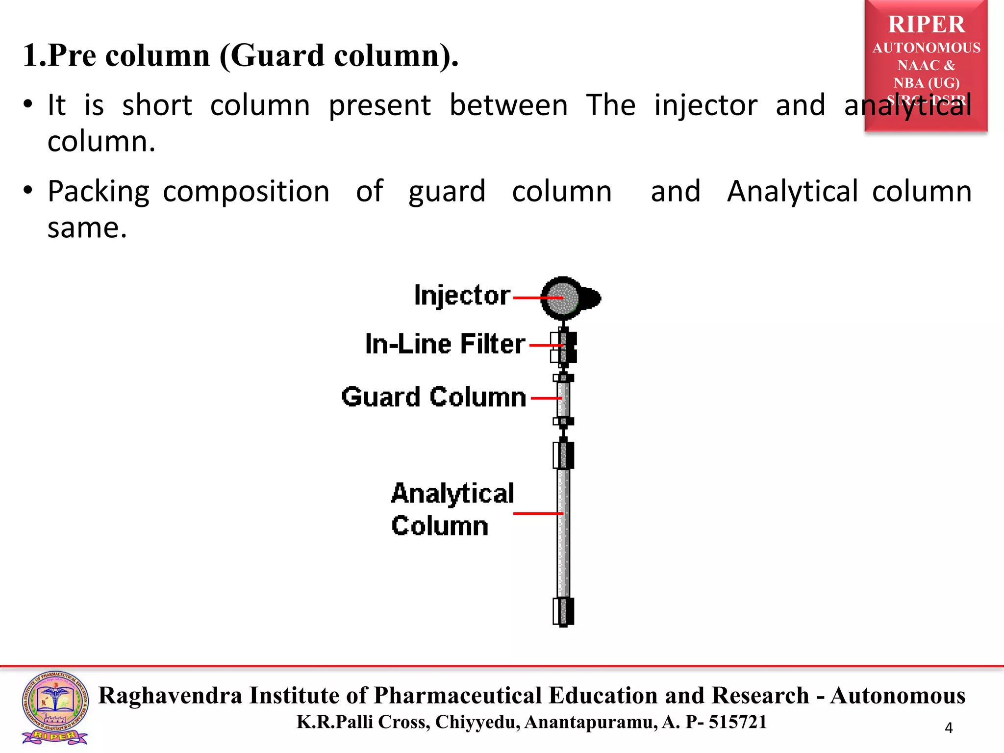 Hplc column | PDF