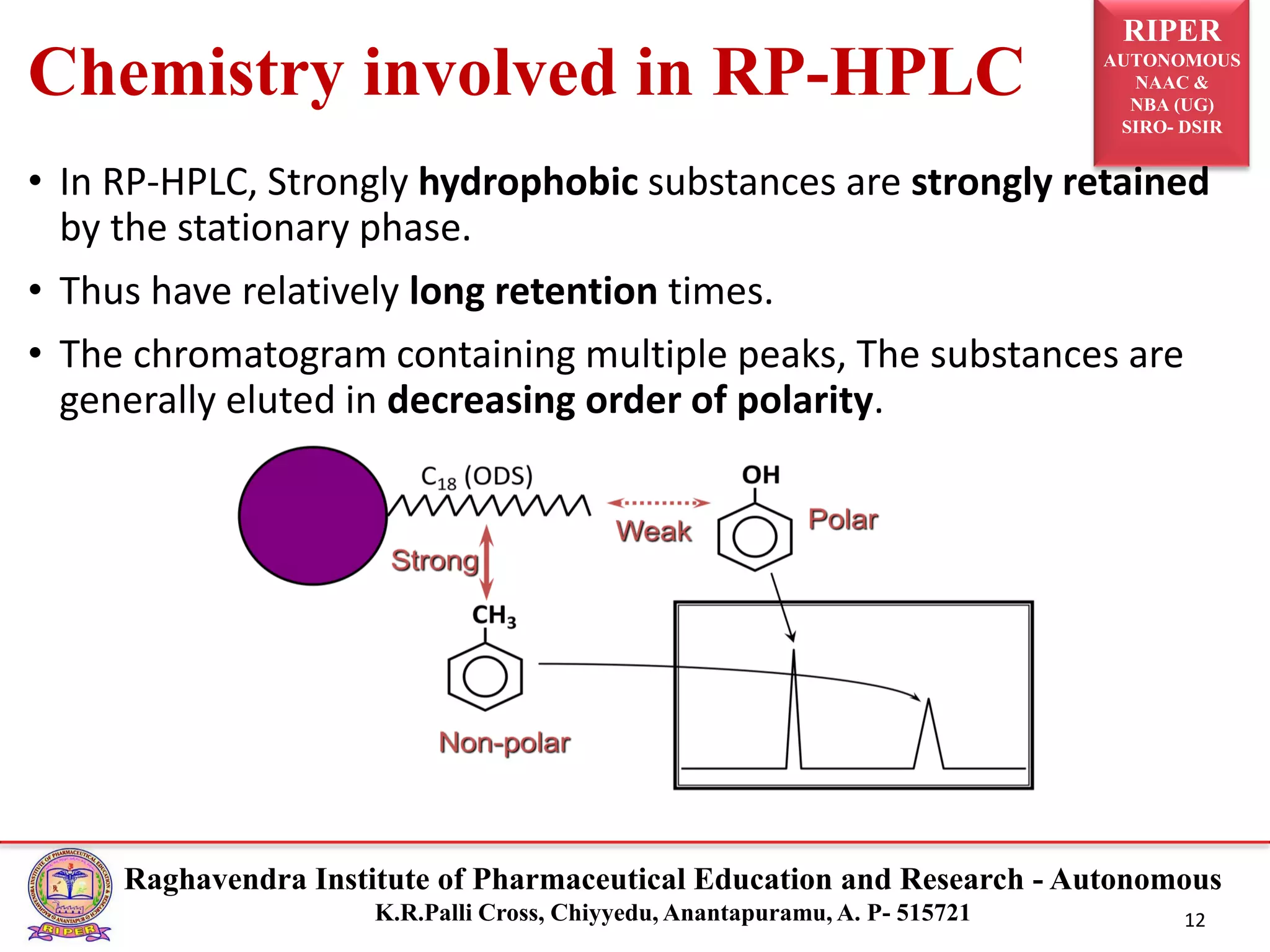 HPLC-COLUMNS | PDF