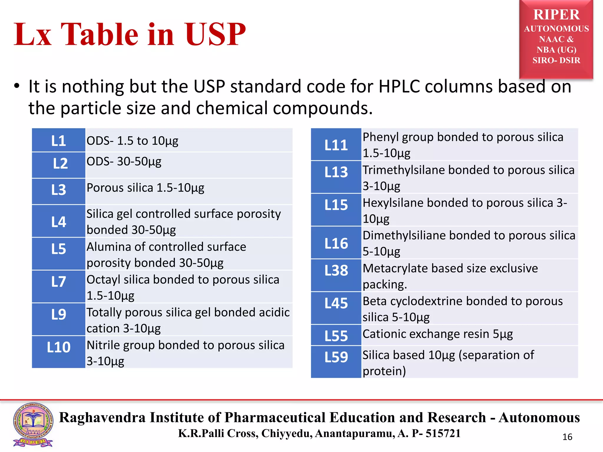 HPLC-COLUMNS | PDF