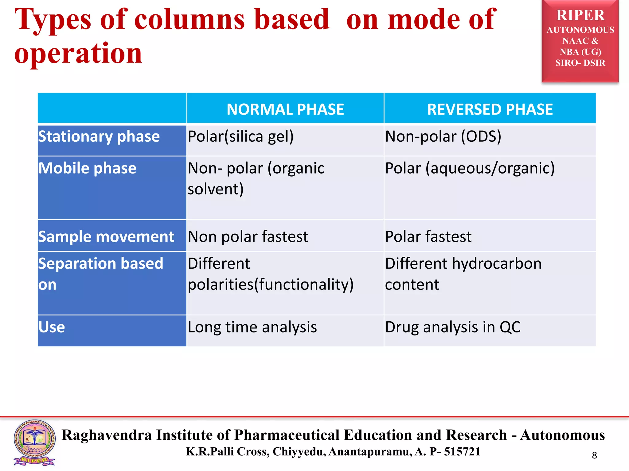 HPLC-COLUMNS | PDF