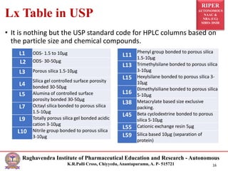 HPLC-COLUMNS | PDF