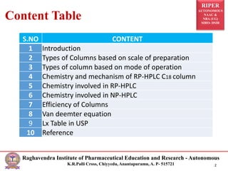 HPLC-COLUMNS | PDF