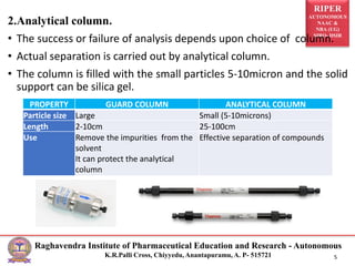 HPLC-COLUMNS | PDF