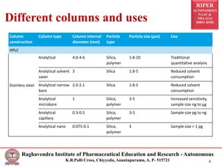 HPLC-COLUMNS | PDF