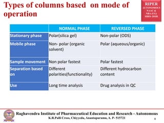HPLC-COLUMNS | PDF