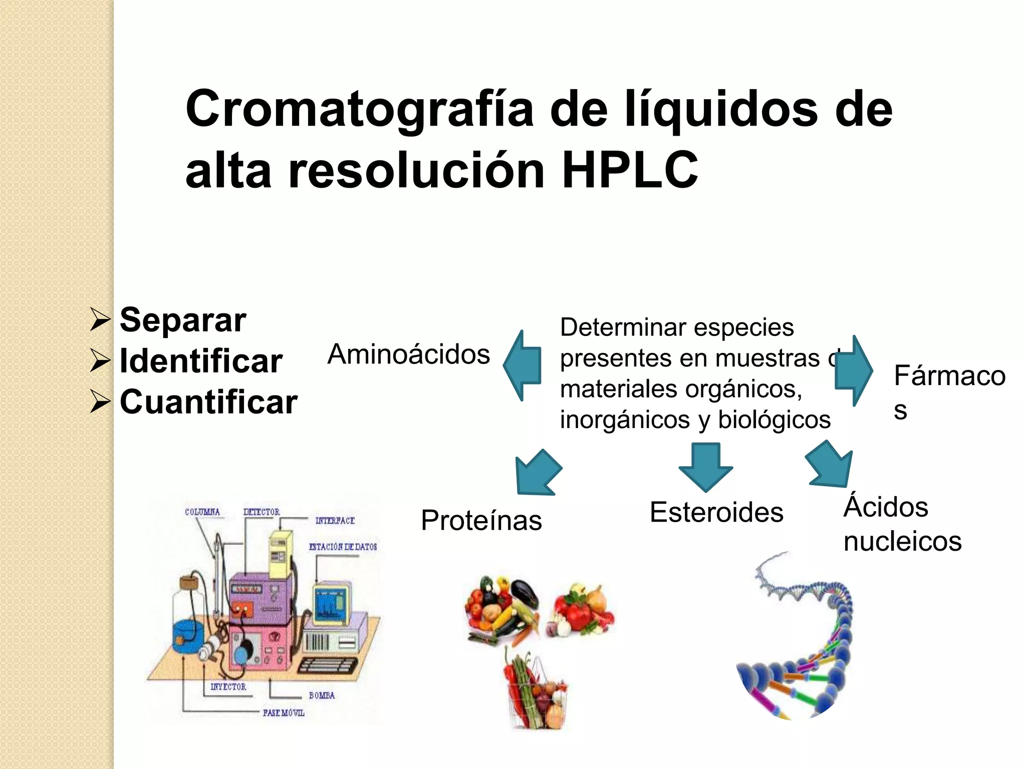 Hplc | PPTX | Chemistry | Science