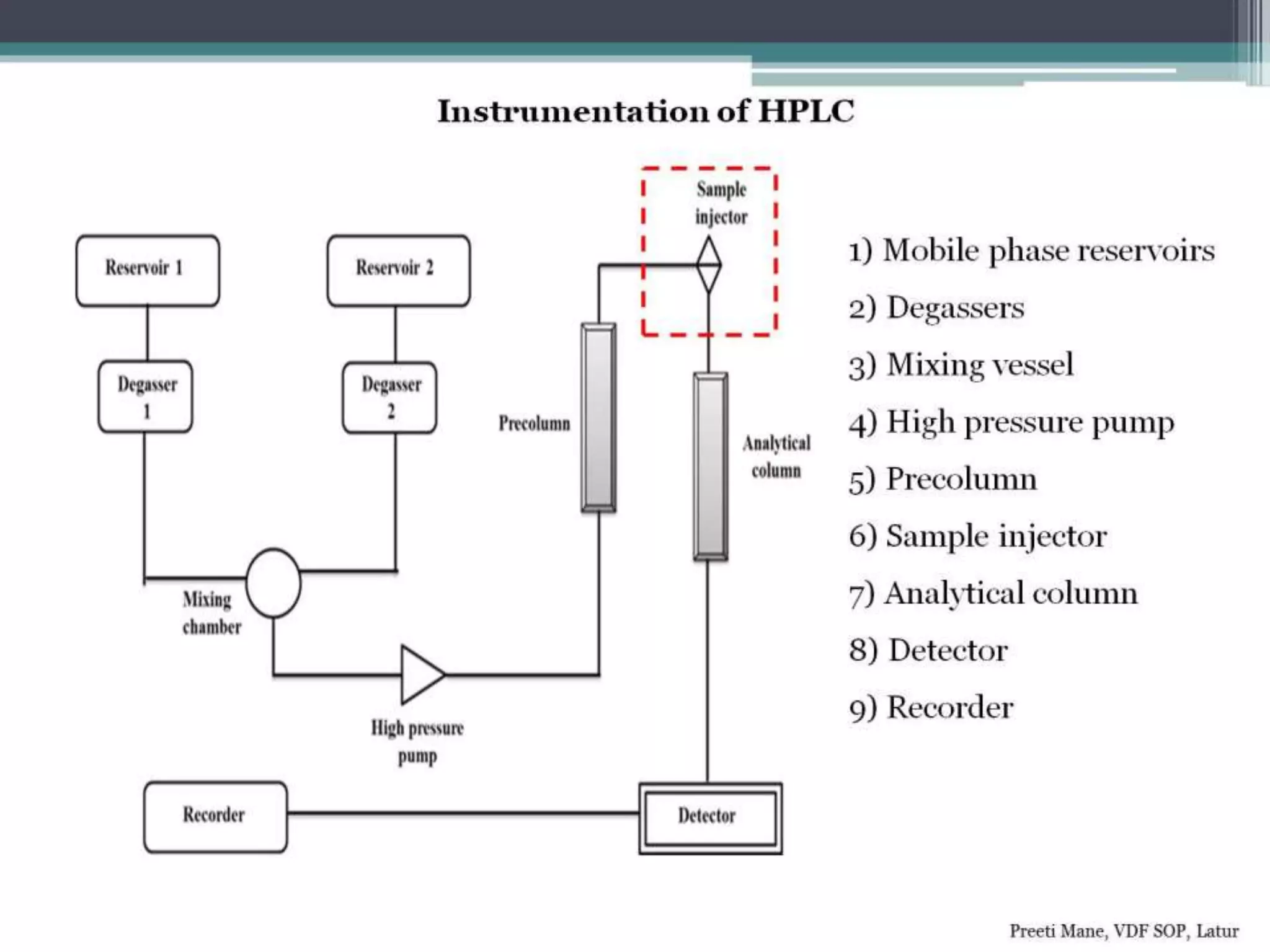 HPLC - Basics as per PCI | PPT
