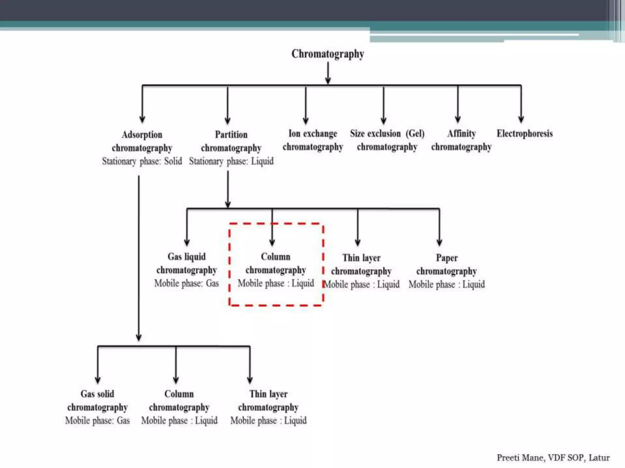 HPLC - Basics as per PCI | PPT