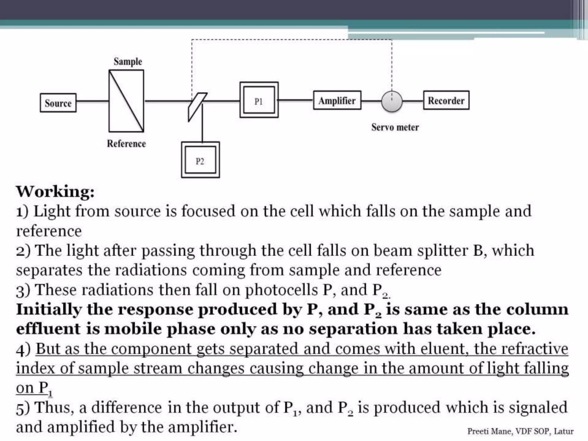 HPLC - Basics as per PCI | PPT