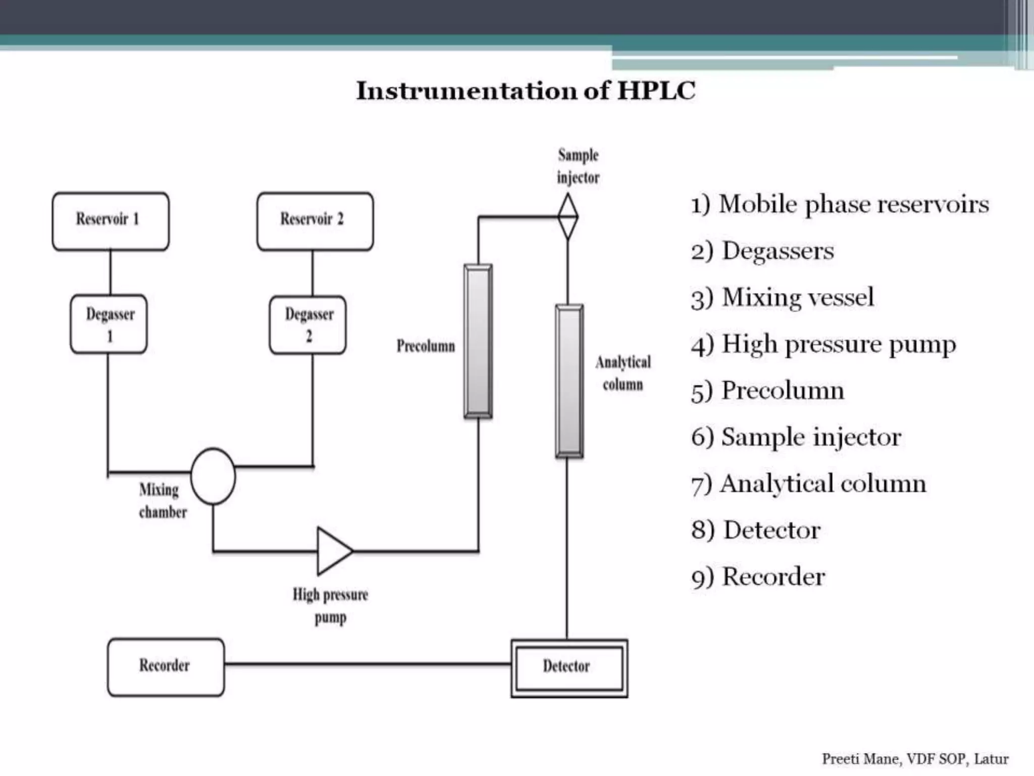HPLC - Basics as per PCI | PPT