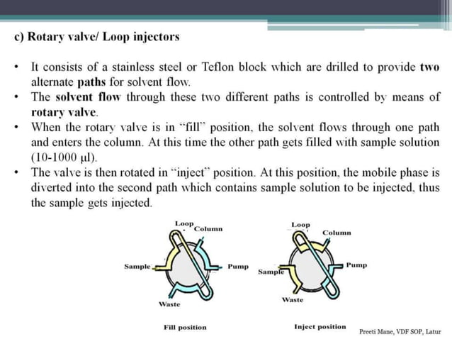 HPLC - Basics as per PCI | PPT