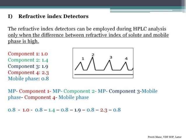 HPLC - Basics as per PCI | PPT