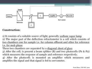 HPLC - Basics as per PCI | PPT