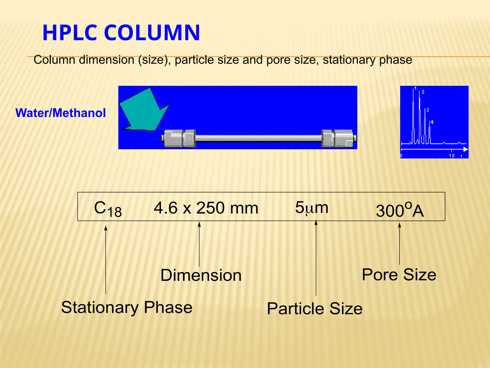 HPLC-(High Performance liquid Chromatography)Lecture-3.pptx