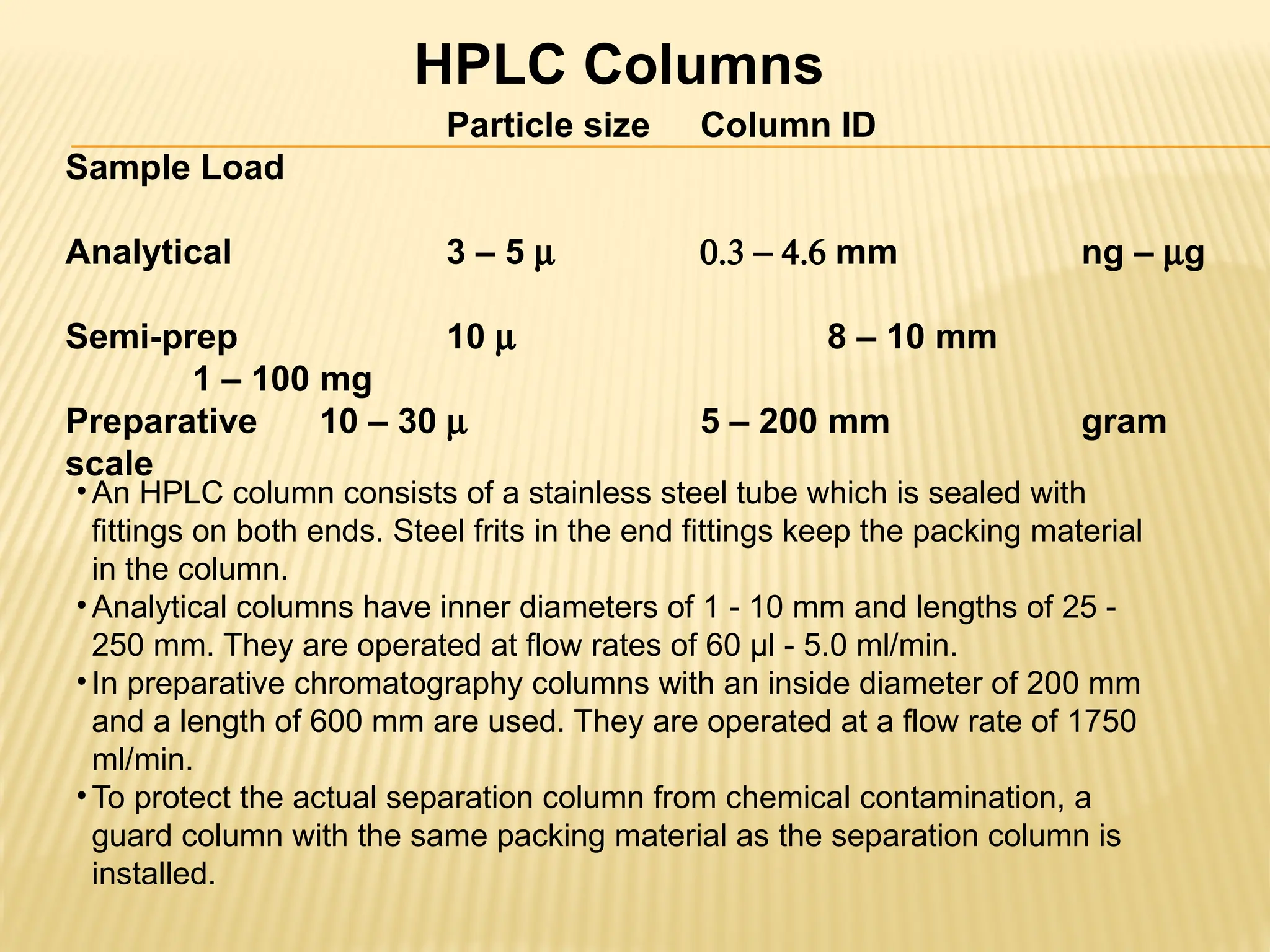 HPLC-(High Performance liquid Chromatography)Lecture-3.pptx