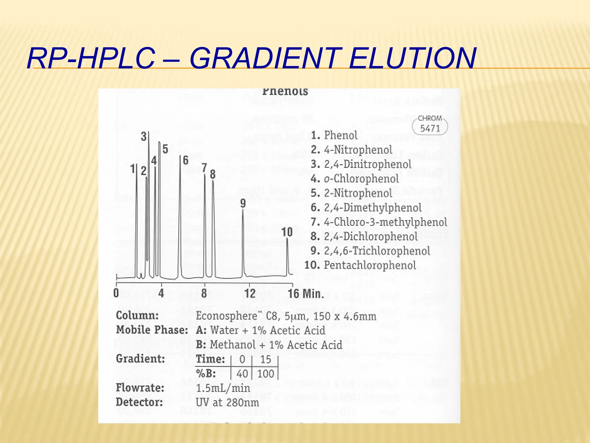 Hplc High Performance Liquid Chromatography Lecture 3 Pptx
