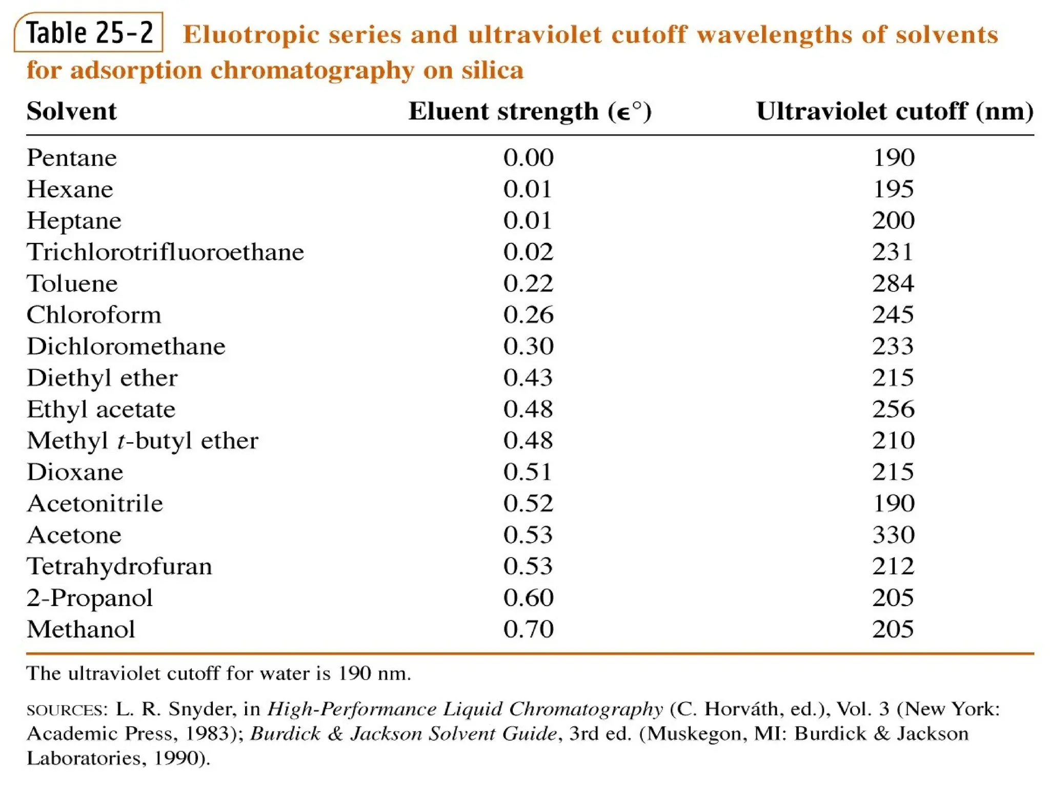 Hplc High Performance Liquid Chromatography Lecture 3 Pptx