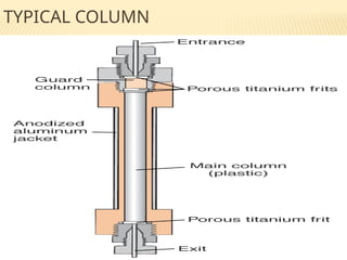 HPLC-(High Performance liquid Chromatography)Lecture-3.pptx
