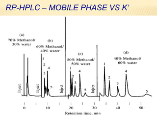HPLC-(High Performance liquid Chromatography)Lecture-3.pptx