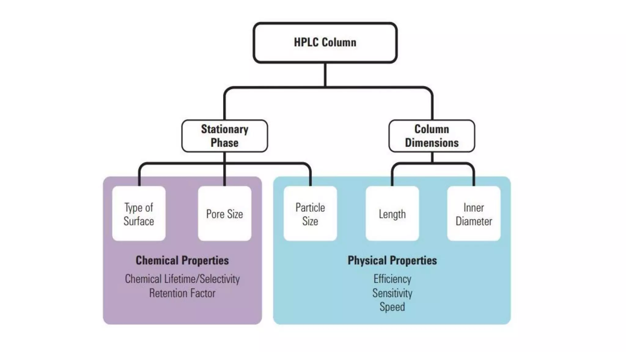 HPLC method development by DrA.S Charan | PDF