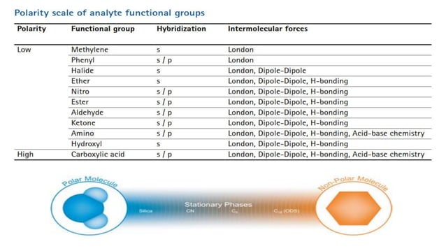 HPLC method development by DrA.S Charan | PDF